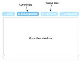 Html How To Markup A Complex Status Indicator In HTML Stack Overflow