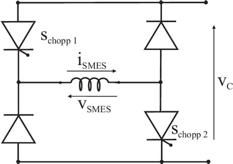 Figure 3 From International Journal Of Emerging Electric Power Systems Superconducting Magnetic