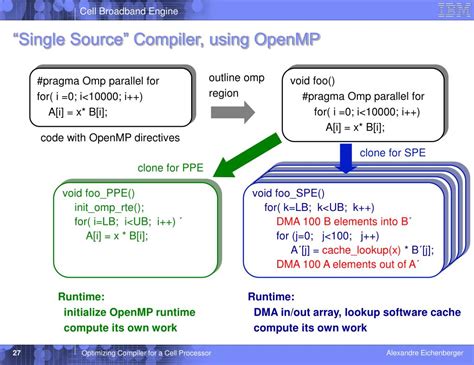 Ppt Optimizing Compiler For The Cell Processor Powerpoint