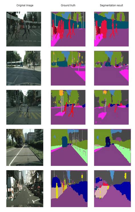 Segmentation Result On Classes On The Cityscapes Dataset [7] Download Scientific Diagram
