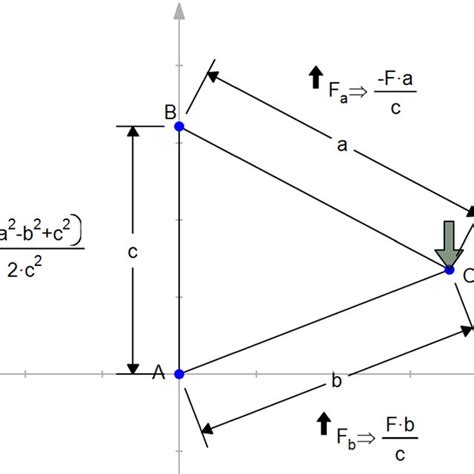 A Triangular Truss With Force Applied At B Constraint Forces Are