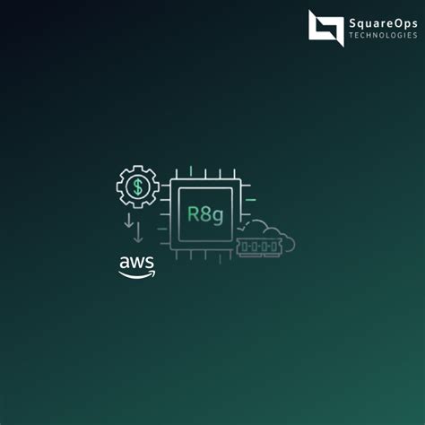 Squareops Technologies On Linkedin Innovationdriven Aws Cloudcomputing Devops Squareops