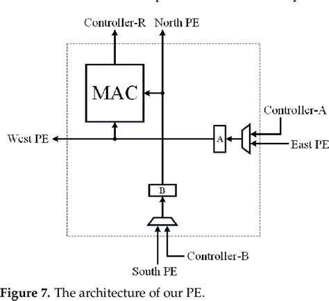 Figure 1 From Highly Fault Tolerant Systolic Array Based Matrix