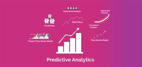 How Enterprises Are Using Predictive Analytics To Transform Historical