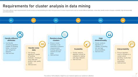 requirements for cluster analysis in data mining use of predictive