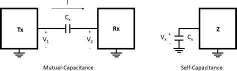 Difference Between Mutual Capacitance And Self Capacitance Download