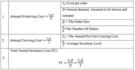 How Formula Of Eoq Is Derived
