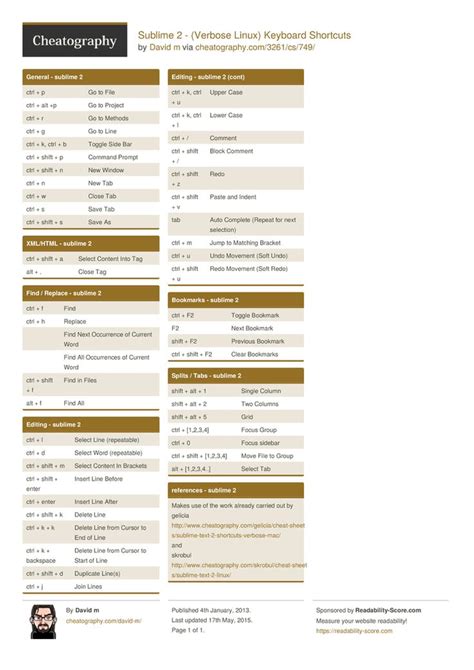 Sublime 2 Verbose Linux Keyboard Shortcuts Linux Keyboard