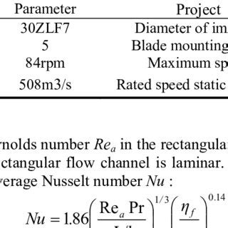 Technical Parameters Of Axial Flow Fan Download Table