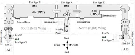 The Test Area Exit Routes Doors And Location Of Signs Used In The Download Scientific Diagram