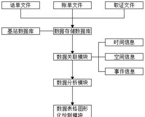 数据分析实践：探究网站数据的步骤和作用 8848seo
