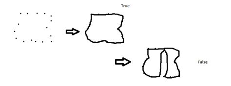 Postgis 20 Automatically Generate Random Polygons With A Given Number Of Vertices
