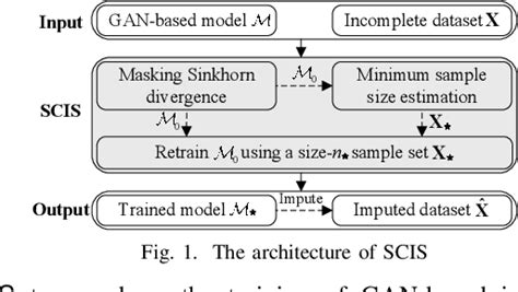 Figure 1 From An Efficient Generative Data Imputation Toolbox With
