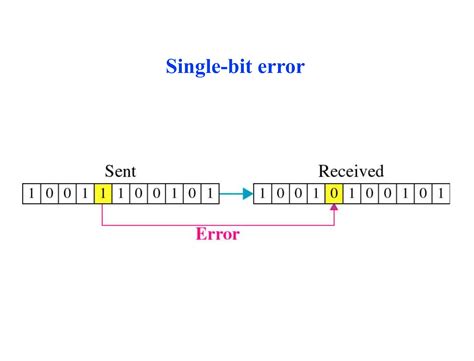 Computer Networks Error Detection And Correctionppt Computer