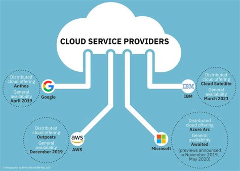 Distributed Cloud Is The New Enterprise It Frontier Better World