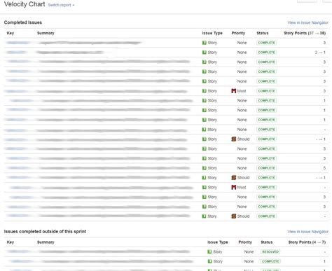 Issues Completed Outside The Sprint Questions And Answers Eazybi Community
