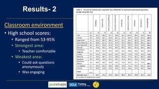 Babe Assessed Sex Education Standards PPT
