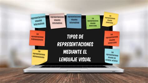 Tipos De Representaciones Mediante El Lenguaje Visual By Brenda Gail Barrientos Quespia On Prezi