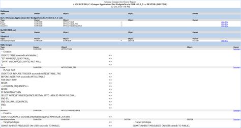 Database Deployment Automation Using Octopus And Redgate Deployment
