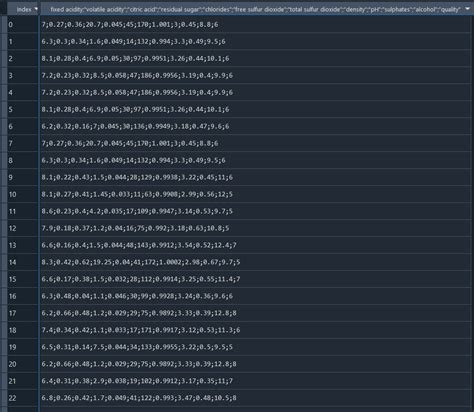 Github You Shawine Quality Prediction Building Classification