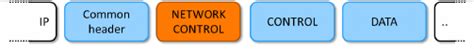 Suggested Sctp Packet Structure Download Scientific Diagram