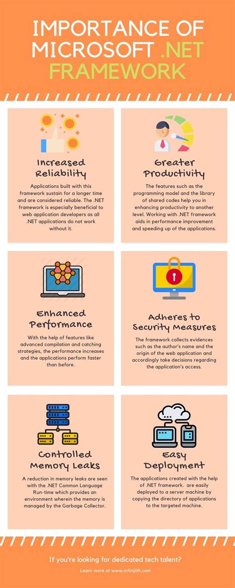 Importance Of Microsoft Net Framework App Development Net Framework