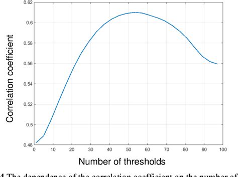 Figure 4 From Modeling The Luminance Spatial Angular Distribution In Lighting Scenes Semantic