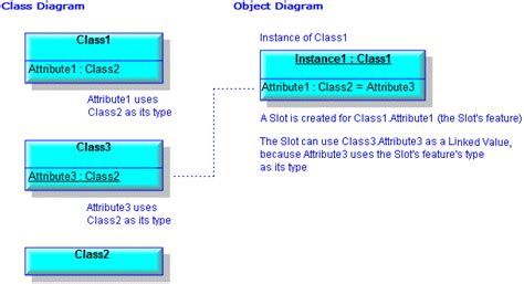 Slot Dictionary Item