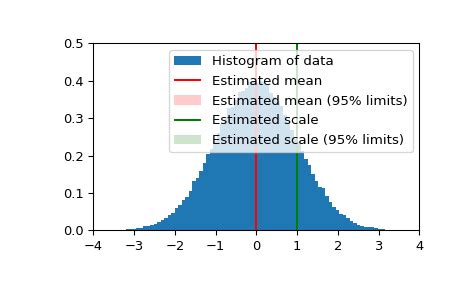 Scipy Stats Bayes Mvs SciPy V Manual Scipy Stats Bayes Mvs SciPy V Manual