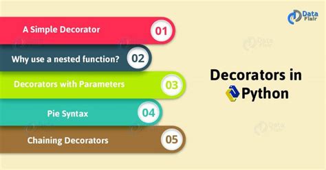 Python Decorator Tutorial Chaining Decorators Python Pie Syntax Dataflair