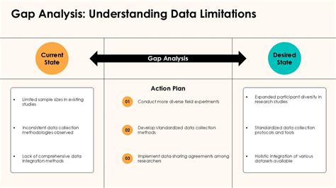 Database Of Economics Rct Data Ppt Template Acp Ppt Powerpoint
