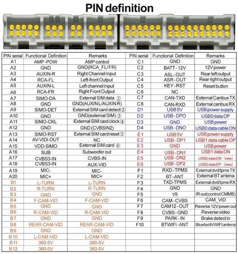 Wiring R R And R L Rca Outputs Android 10 Radio Head Units UIS7862 Tacoma World