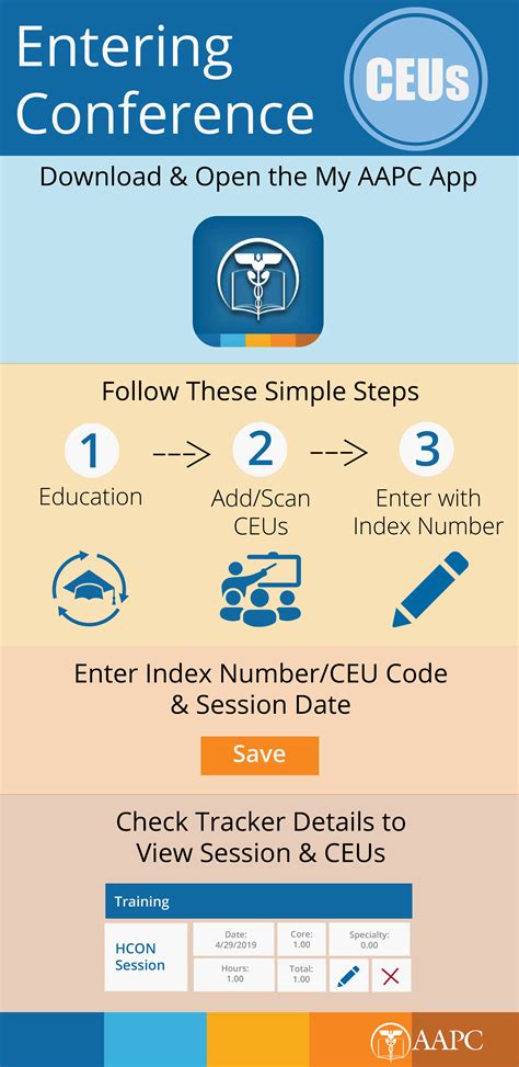 Infographic Entering Conference Ceus Aapc Knowledge Center