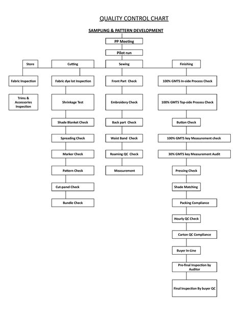 Garment Manufacturing Process Flow Chart Artofit