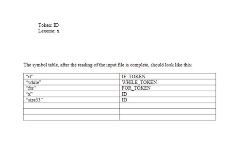 Solved The Task You Will Write A Lexical Analyzer In Python