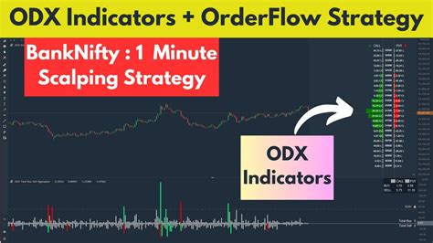 Banknifty Scalping Strategy 1 Minute Tf Orderflow Strategy Odx Indicators Quantower