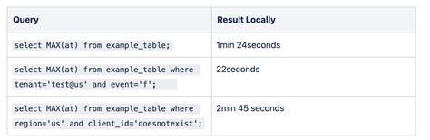 Redshift Understanding The EXPLAIN Statement