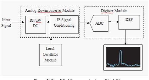 Figure 2 From Building A Simple Spectrum Analyzer With Dspic30f4013