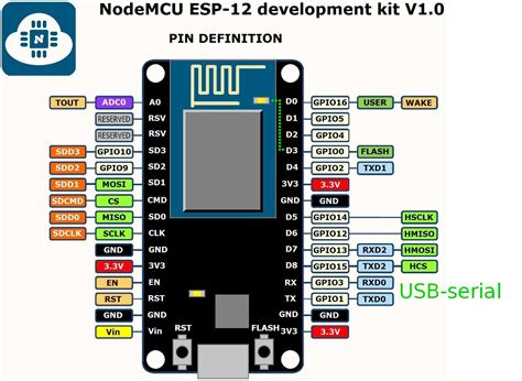explore the nodemcu v2 datasheet for comprehensive specifications