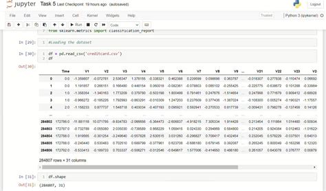 Shikhar Gupta On Linkedin Datascience Machinelearning Internship Codsoft