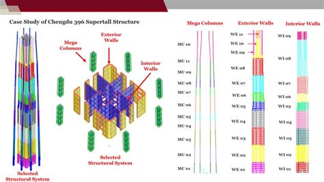 Vesa Järvinen On Linkedin Theory Of Design Redundency And Its Application In Ai Assisted
