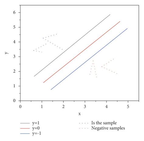 Schematic Diagram Of Optimal Hyperplane Of Support Vector Machine