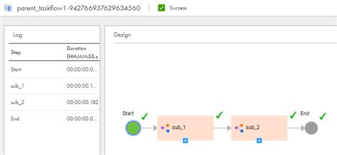 how to execute task flows one after another with dependencies in
