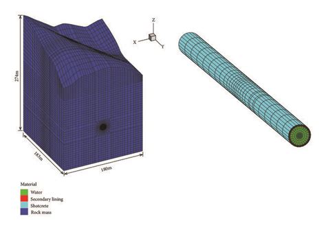 3d Finite Element Model Of The Rock Tunnel System Download