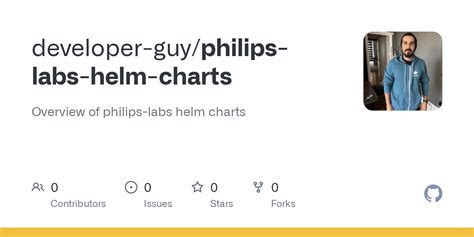 github developer guy philips labs helm charts overview of philips labs helm charts