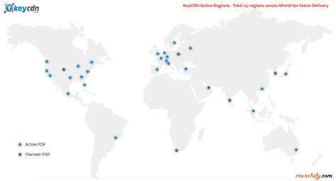 Keycdn Nextgen Content Delivery Network With 2 And Free Lets Encrypt Integration • Crunchify