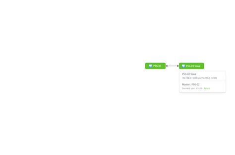 Navicat Monitor Outils De Surveillance De Mysql Mariadb Postgresql