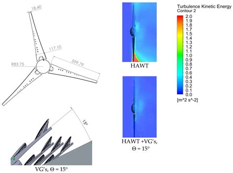Experimental Analysis Of Oscillatory Vortex Generators In Wind Turbine Blade