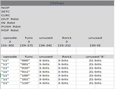 Github Samydevvmips 5 Stage Pipelined Processor Designing And Implementing A Simple 5 Stage