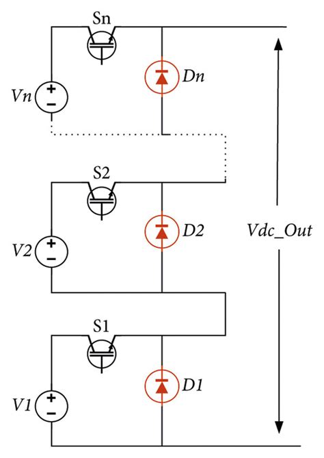 Design Of Asymmetric Inverter A Basic Cell B Level Generation